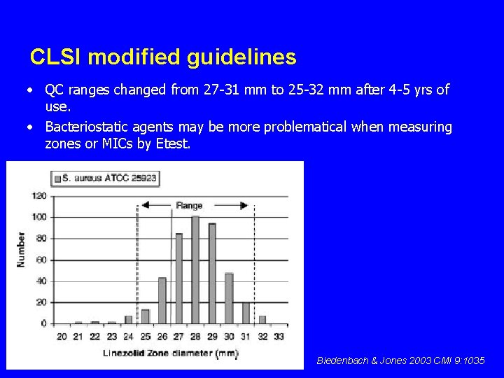 Susceptibility testing new agents Dr Ian Morrissey Chief