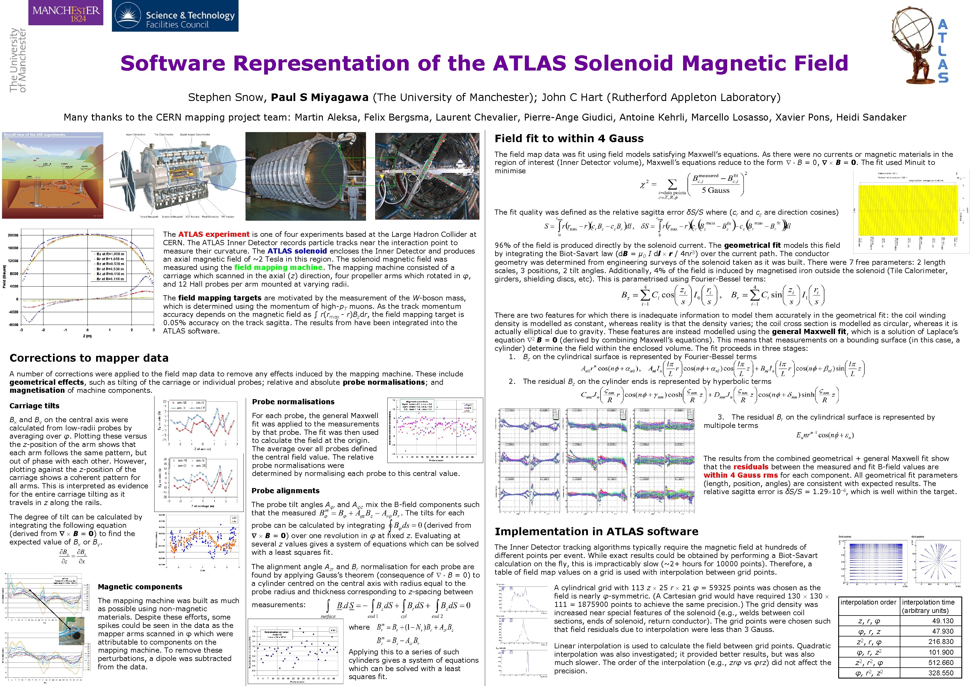 Software Representation of the ATLAS Solenoid Magnetic Field