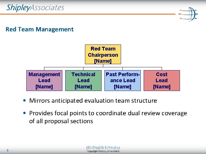 Proposal Name Red Team InBriefing Presented by Red