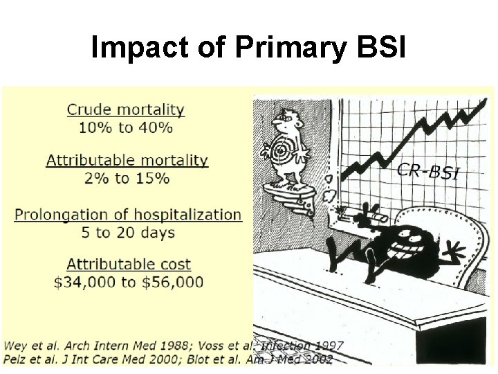 Impact of Primary BSI Pathophysiology of Catheter Related