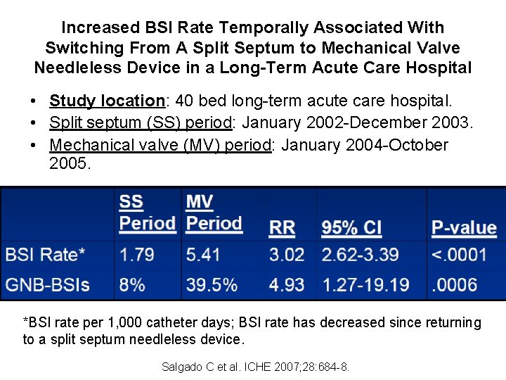 Impact of Primary BSI Pathophysiology of Catheter Related