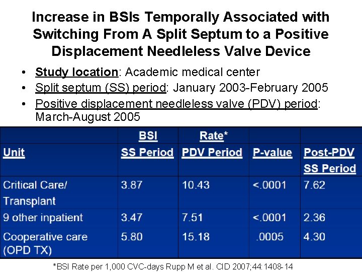 Impact of Primary BSI Pathophysiology of Catheter Related