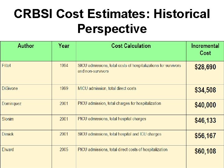 Impact of Primary BSI Pathophysiology of Catheter Related