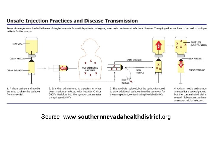 Impact of Primary BSI Pathophysiology of Catheter Related