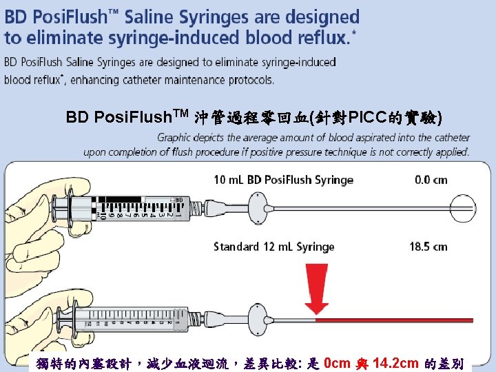 Impact of Primary BSI Pathophysiology of Catheter Related