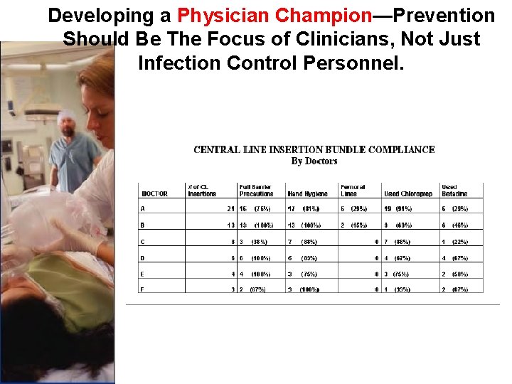 Impact of Primary BSI Pathophysiology of Catheter Related