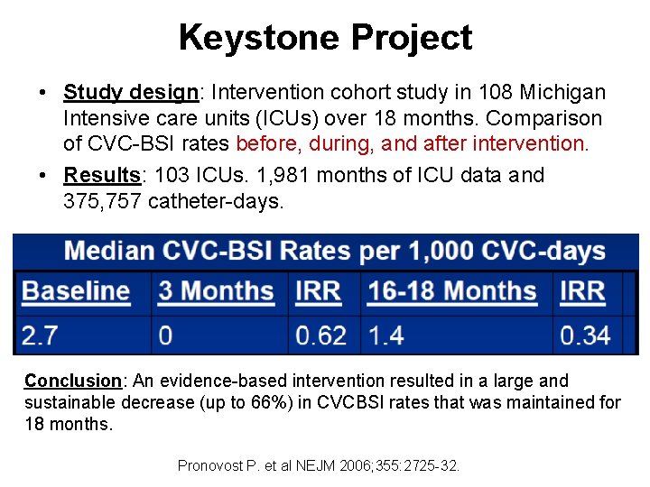 Impact of Primary BSI Pathophysiology of Catheter Related