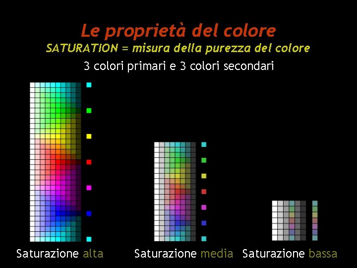 Il sistema additivo RGB Colori primari Somma di