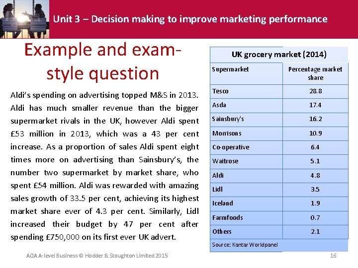 Unit 3 Decision making to improve marketing performance