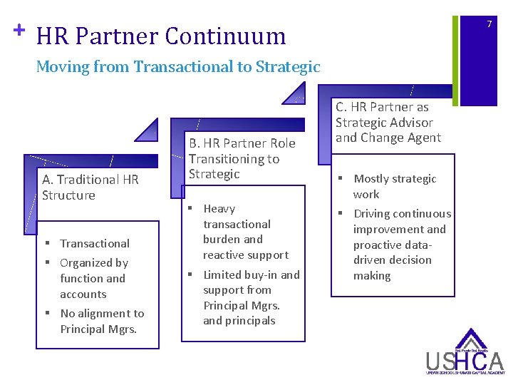 1 Human Resources Partner Summary 2 Content in