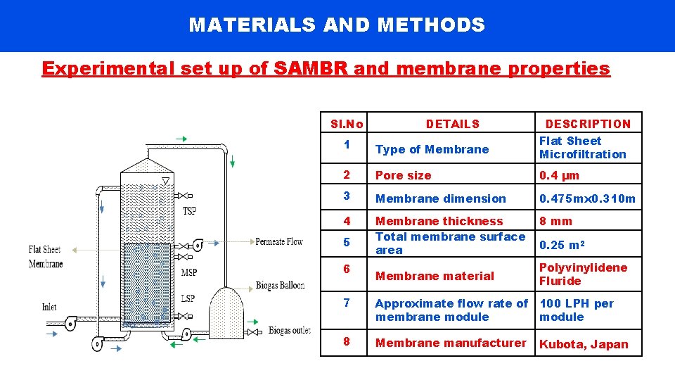 STUDY ON SUBMERGED ANAEROBIC MEMBRANE BIOREACTOR SAMBR TREATING