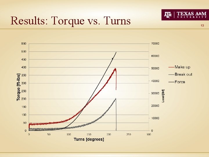 Tribology Research at TEXAS AM UNIVERSITY Surface and
