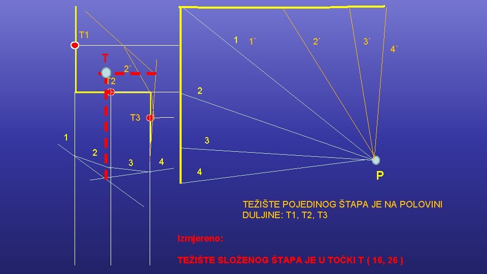 TEITE SLOENE HOMOGENE LINIJE I SLOENE HOMOGENE POVRINE
