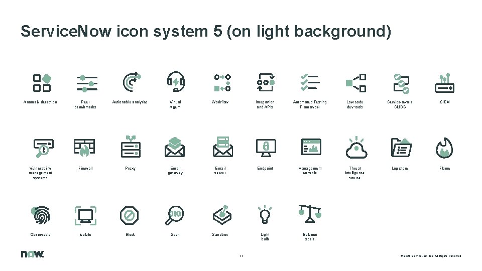 Success Template Transformation infographic Purpose This template helps