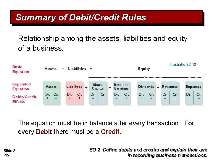 Slide 2 1 Chapter 2 The Recording Process