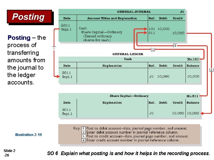 Slide 2 1 Chapter 2 The Recording Process