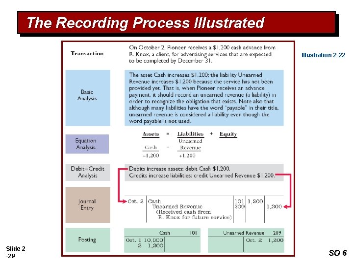 Slide 2 1 Chapter 2 The Recording Process