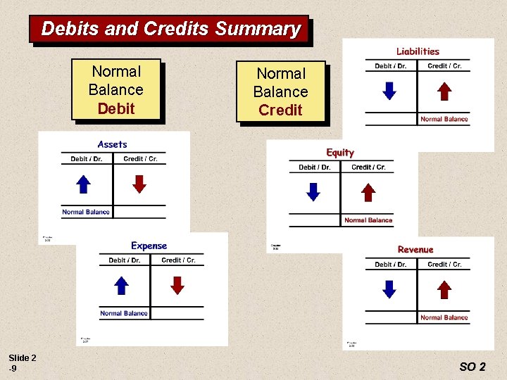 Slide 2 1 Chapter 2 The Recording Process