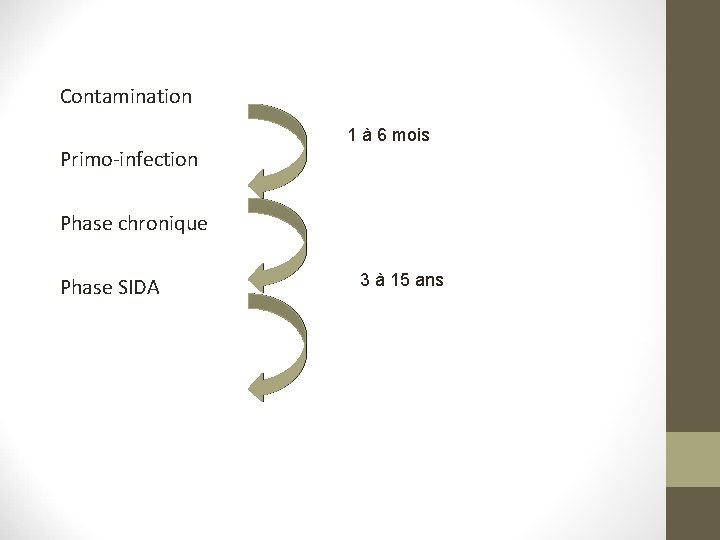 Infection VIH et SIDA cours IFSI 291020 Dr