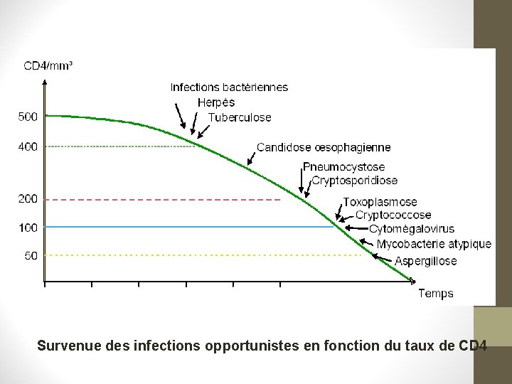 Infection VIH et SIDA cours IFSI 291020 Dr