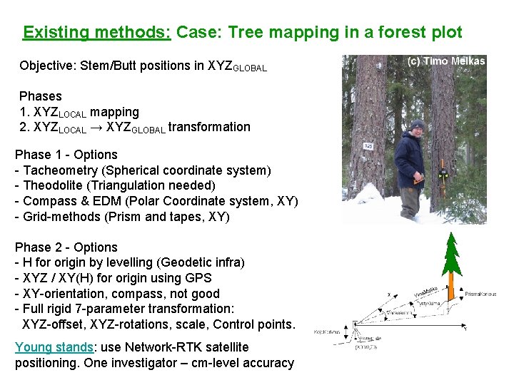 Mapping forest plots An efficient method combining photogrammetry