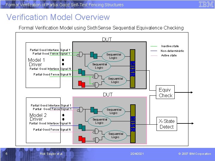 Formal Verification of Partial Good SelfTest Fencing Structures