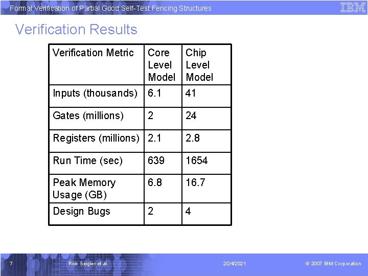 Formal Verification of Partial Good SelfTest Fencing Structures