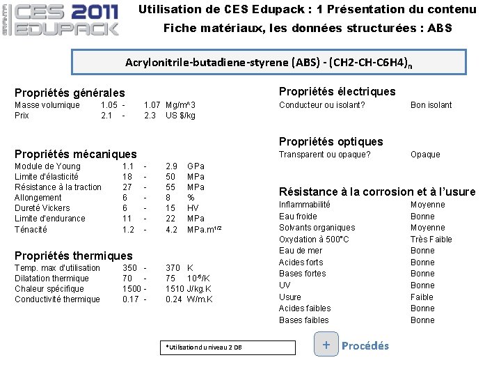 Utilisation de CES Edupack Cambridge Engineering Selector 1