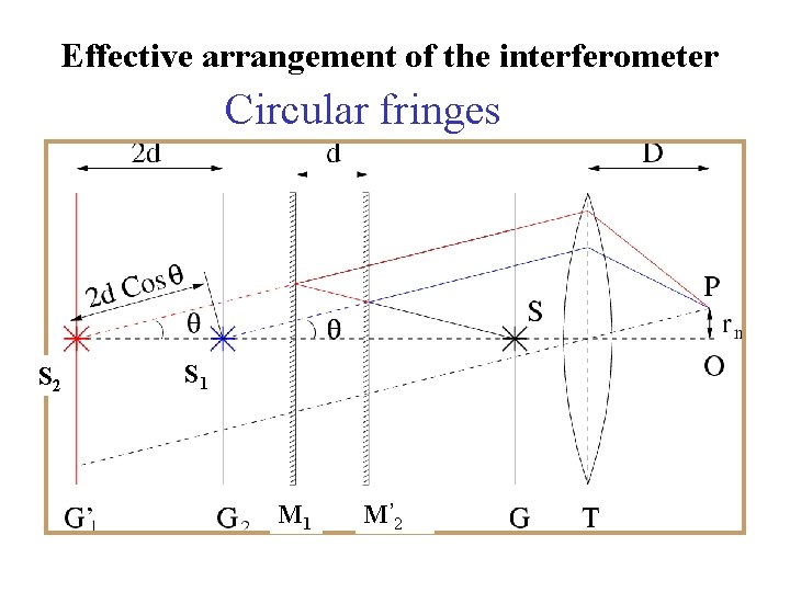 Michelson Interferometer INTERFEROMETER Michelson Interferometer Albert ...