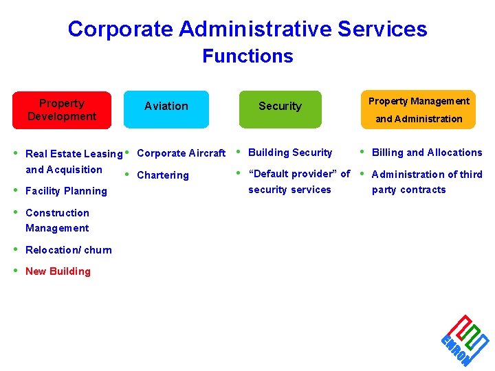 Corporate Administrative Services Functions Property Development Real ...