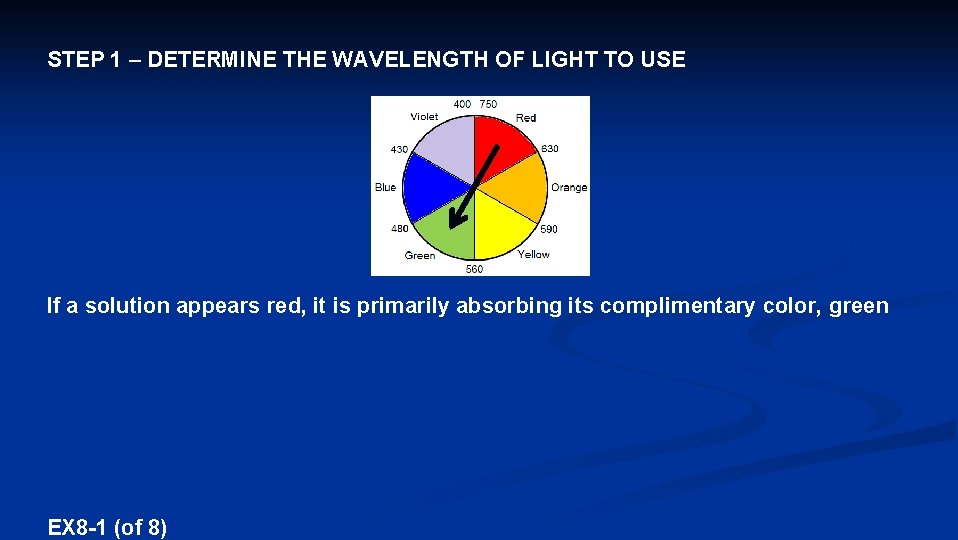 STEP 1 DETERMINE THE WAVELENGTH OF LIGHT TO