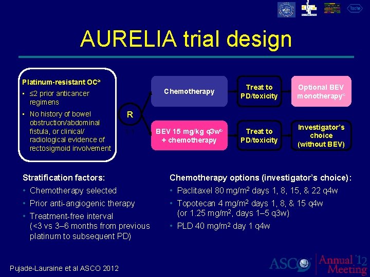Pazopanib in Advanced Ovarian Cancer A new galloping