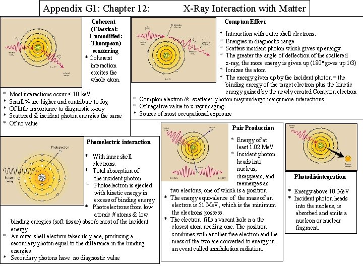 Appendix G 1 Chapter 12 Coherent Classical Unmodified
