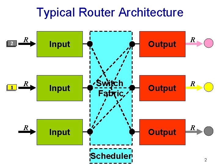 Using LoadBalancing To Build HighPerformance Routers Isaac Keslassy