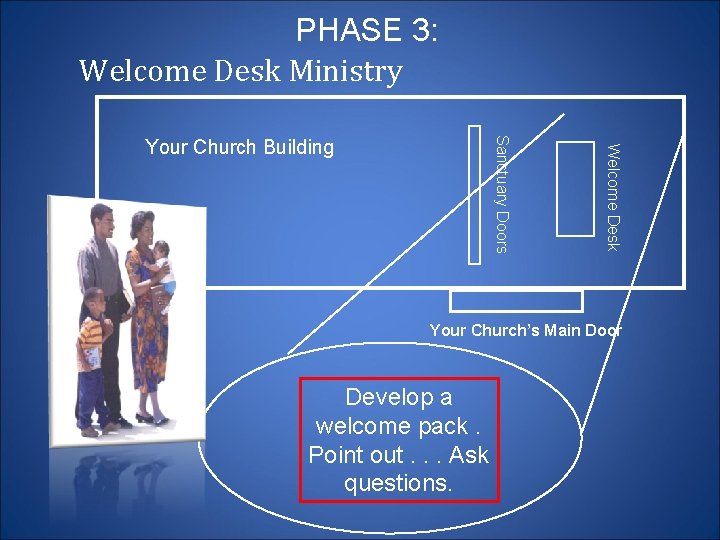 SABBATH SCHOOL REVITALIZATION Through Small Groups Why do