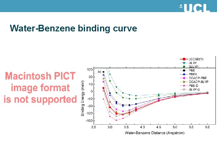 Water graphene binding energy curve from diffusion Monte