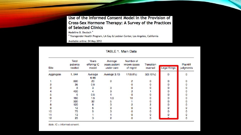 OVERVIEW OF TRANSGENDER HEALTH CARE Ward Carpenter MD