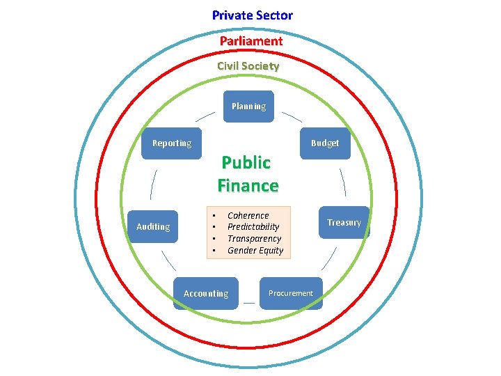 USE OF COUNTRY SYSTEMS TO MANAGE CLIMATE CHANGE