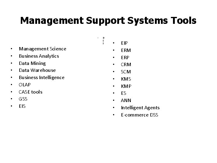 Mata Kuliah CSM 211 Management Support System Tahun