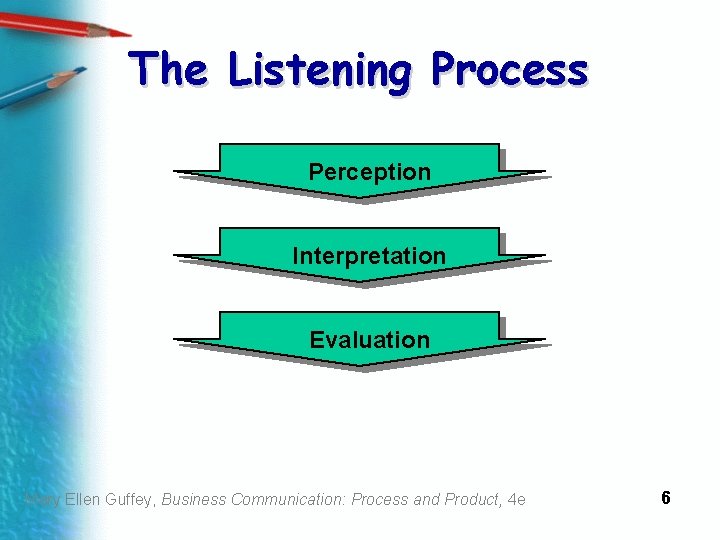 Chapter 3 Listening and Nonverbal Communication Mary Ellen