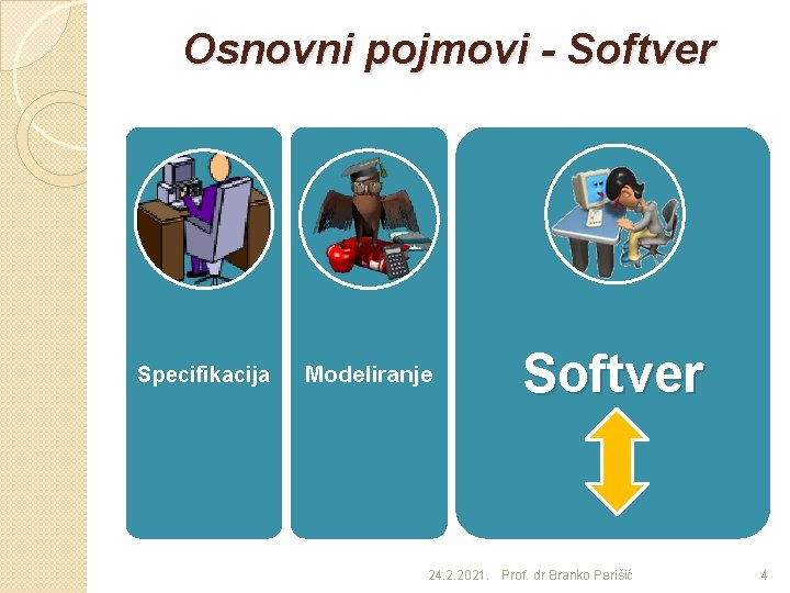 Specifikacija i modeliranje softvera Usvajanje znanja Softver Predmetni
