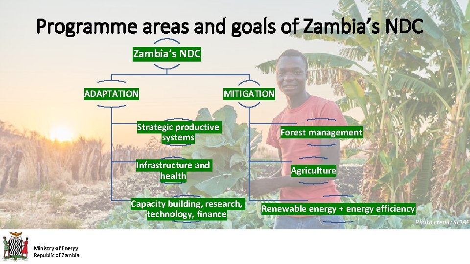Zambias roadmap towards 47 emissions reduction Harriet Zulu