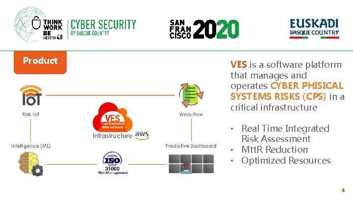 Challenge Cyber Physical Systems CPS Security threats are