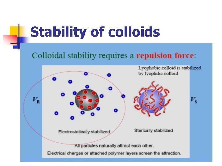 Electric Properties Of Colloids n n Particles dispersed