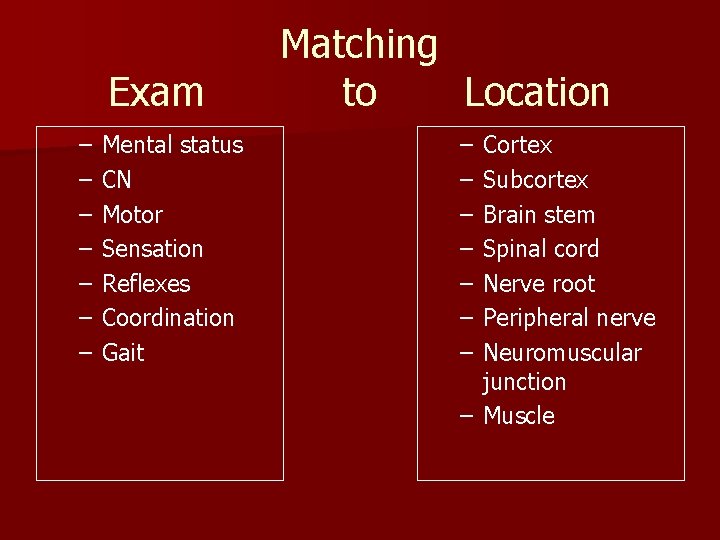 Part I Neurological Exam Part II Coma Connie