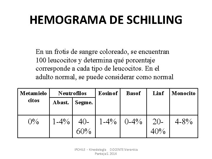 Introduccion a la fisiologia Tema 2 Sangre Leucocitos