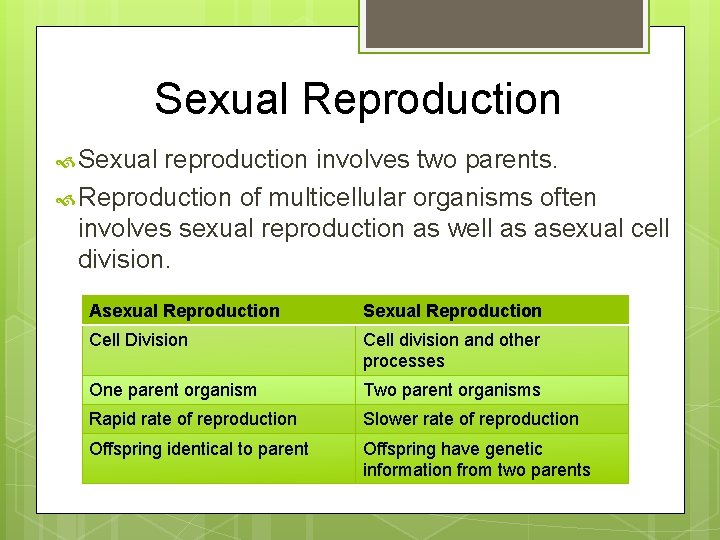 Asexual Sexual Reproduction Chapter 3 3 Asexual Reproduction