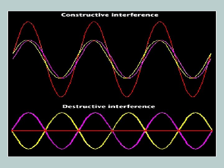 WAVES Wave propagation of energy through a medium