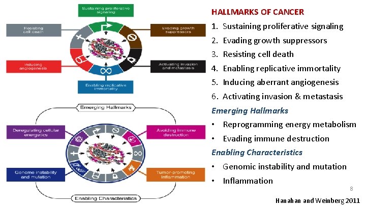 The key characteristics of carcinogens Martyn Smith School