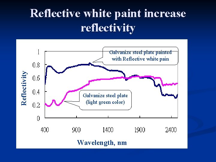 Alternative evaporative cooling and naturally ventilated double roof